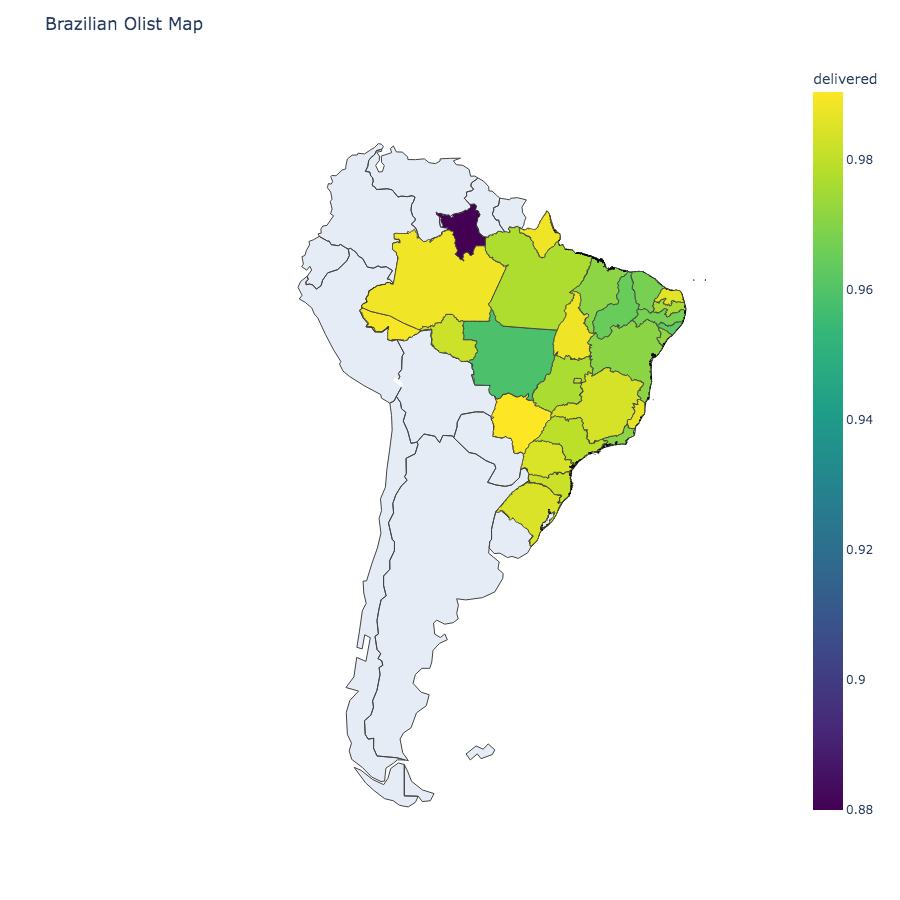 GitHub - yehcolum/E-commerce-data-analysis-