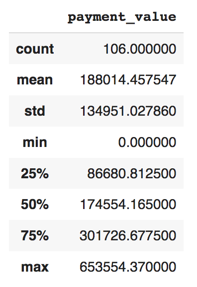 GitHub - yehcolum/E-commerce-data-analysis-