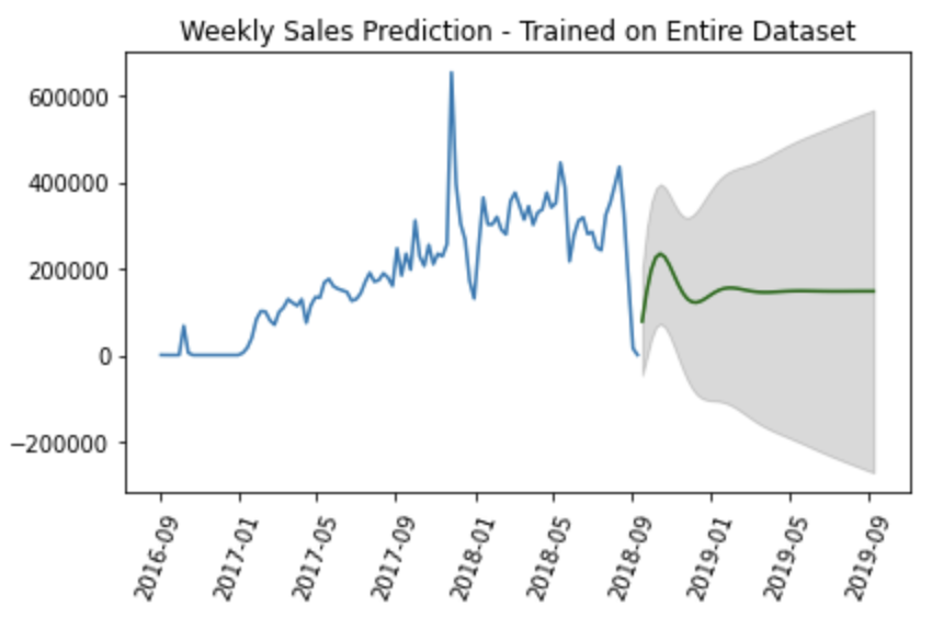 GitHub - yehcolum/E-commerce-data-analysis-