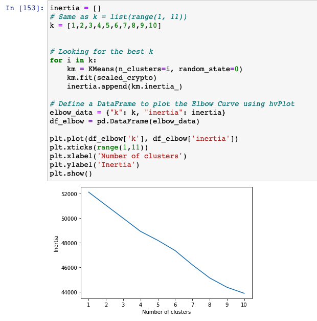 GitHub - jscuteri/unsupervised-machine-learning-crypto: Using unsupervised machine learning, I ...