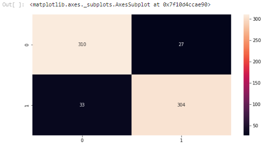 GitHub - Ares0098/Classification-of-Brain-Tumors-using-Deep-Learning ...