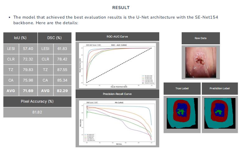 Github Ares0098 Multiclass Semantic Segmentation On Pre Cancer Cervical Image Using Deep