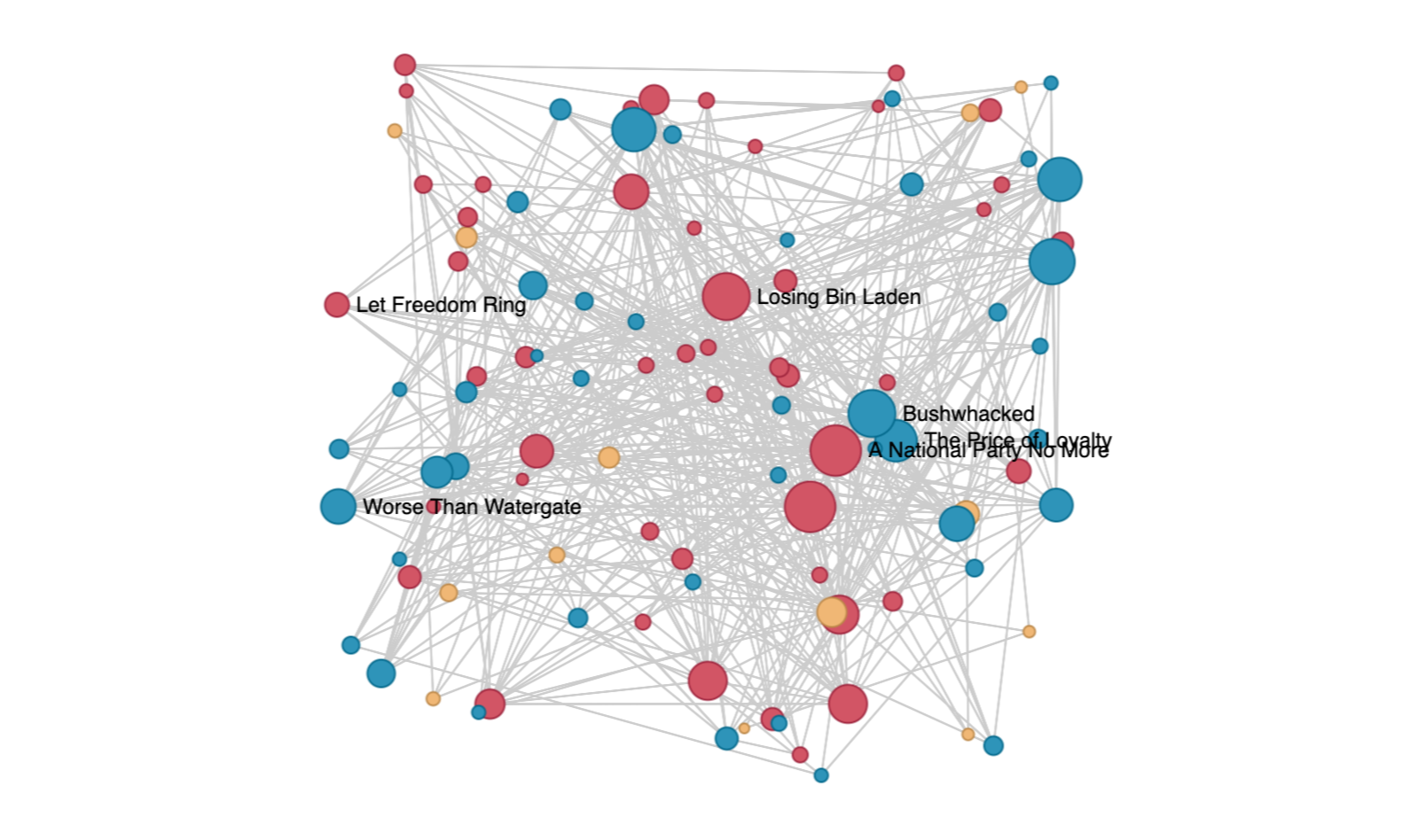 GitHub - khantminnaing/SNA2_project: Social Network Analysis Project