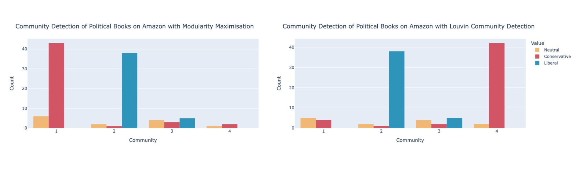 GitHub - khantminnaing/SNA2_project: Social Network Analysis Project