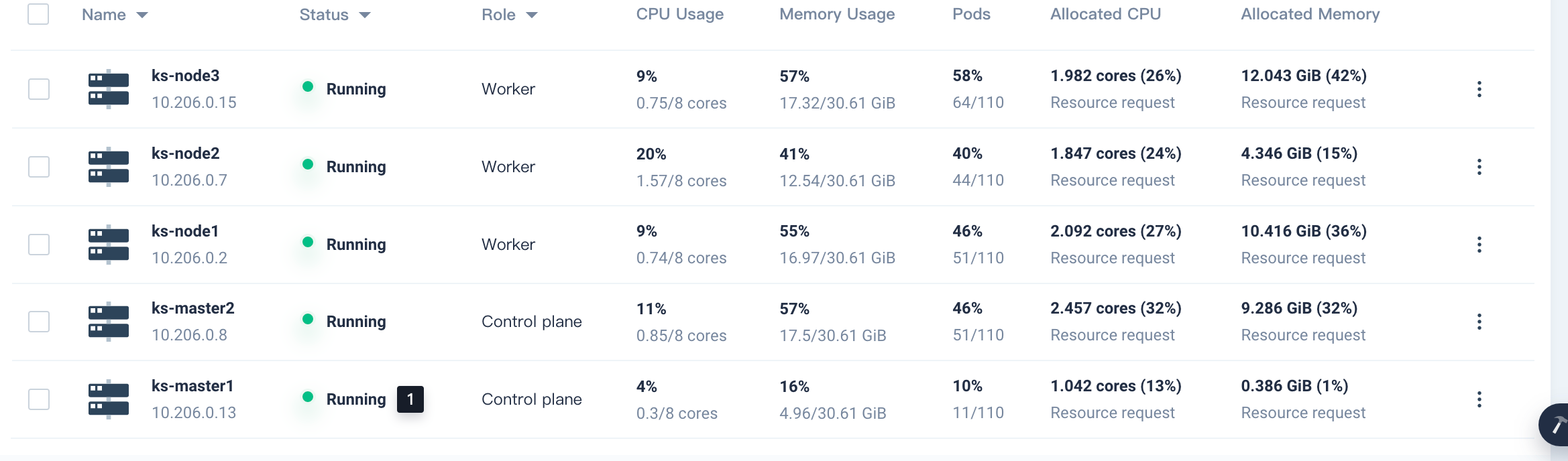 kubesphere logging system uses a large amount of CPU · Issue #5608 · kubesphere/kubesphere · GitHub