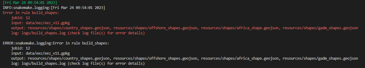 Scenario comparison of PyPSA-Earth with third-party modelling ...
