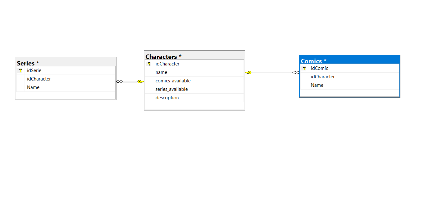 Github Garitadev Api Python