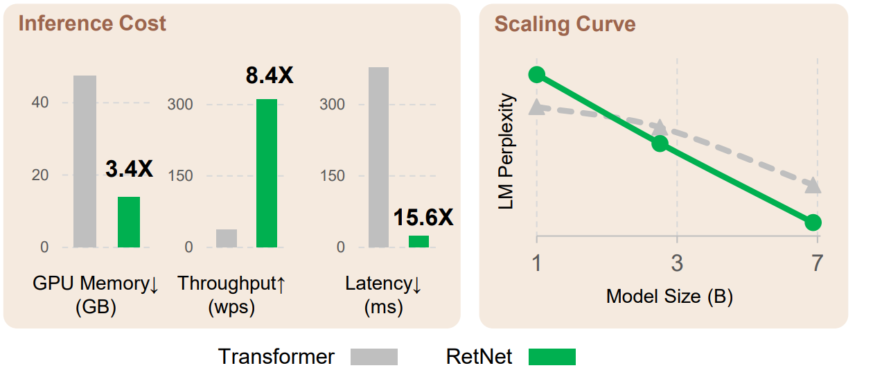 Implement using RetNet instead of transformers · Issue #4209 · huggingface/diffusers · GitHub