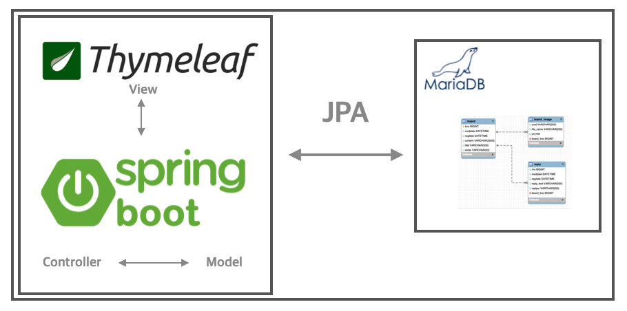 GitHub - HJC96/uploadhub
