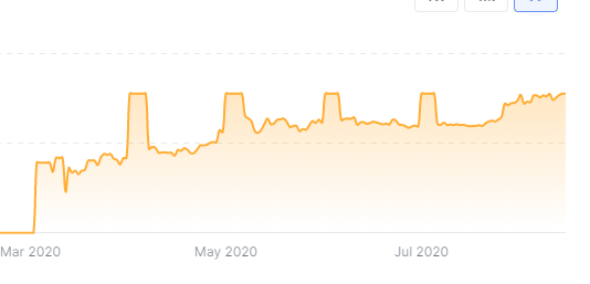 Weird spikes on the charts · Issue #3122 · LedgerHQ/ledger-live-desktop · GitHub