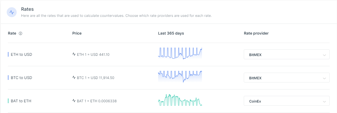 Weird spikes on the charts · Issue #3122 · LedgerHQ/ledger-live-desktop · GitHub