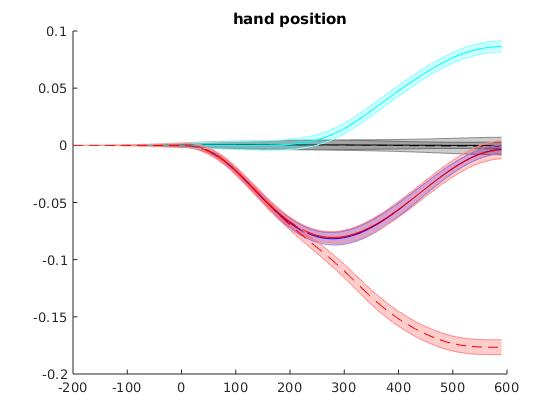 Add (or link to) function shadedErrorBar? · Issue #1 · KevinCross/DynamicBayesianModel · GitHub