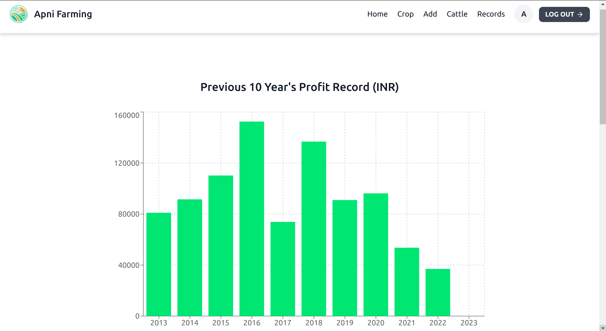 GitHub - Vignesh-2109/AgroVision
