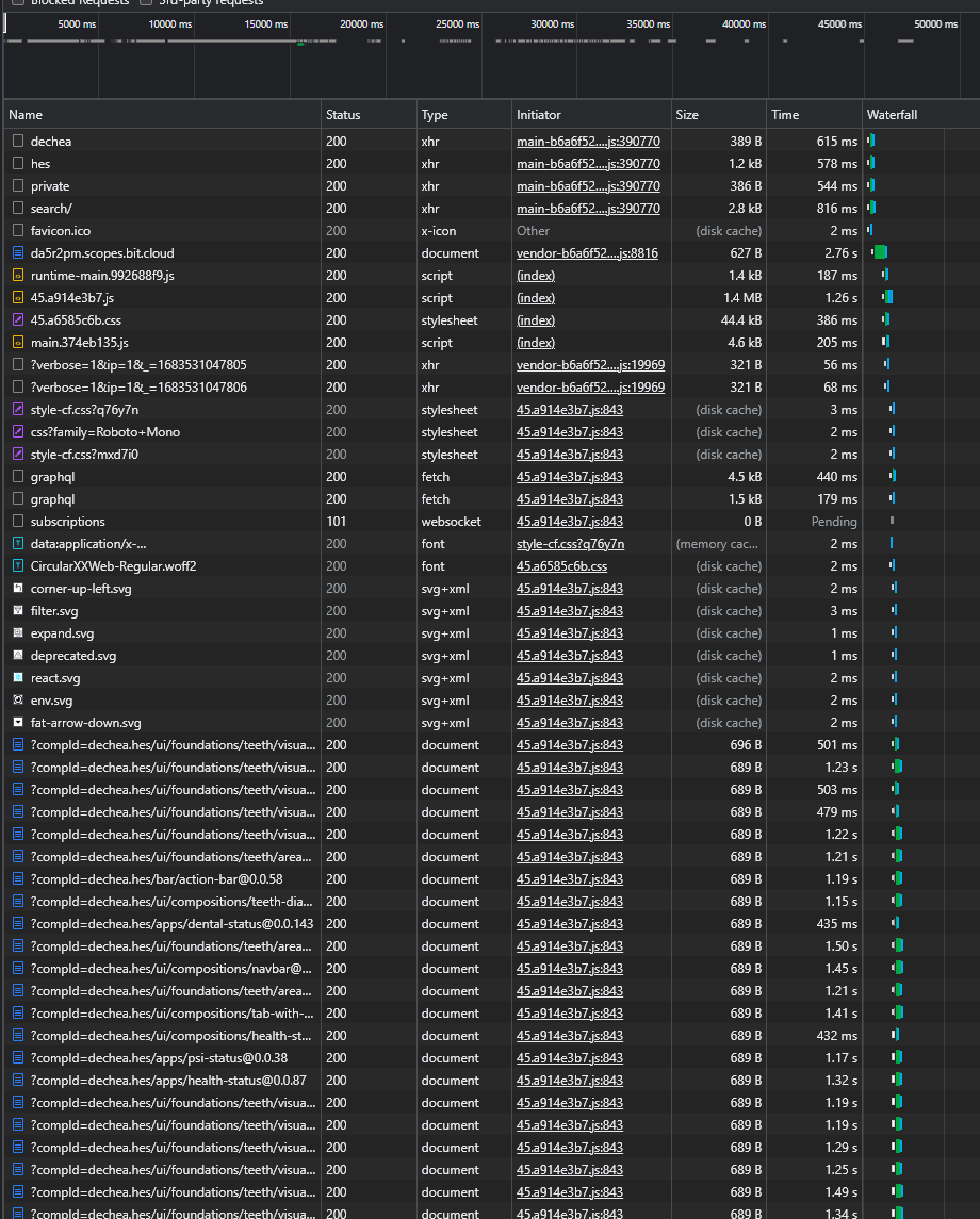 [performance] Scope Loads 20s Before A Flicker Free Experience Begins