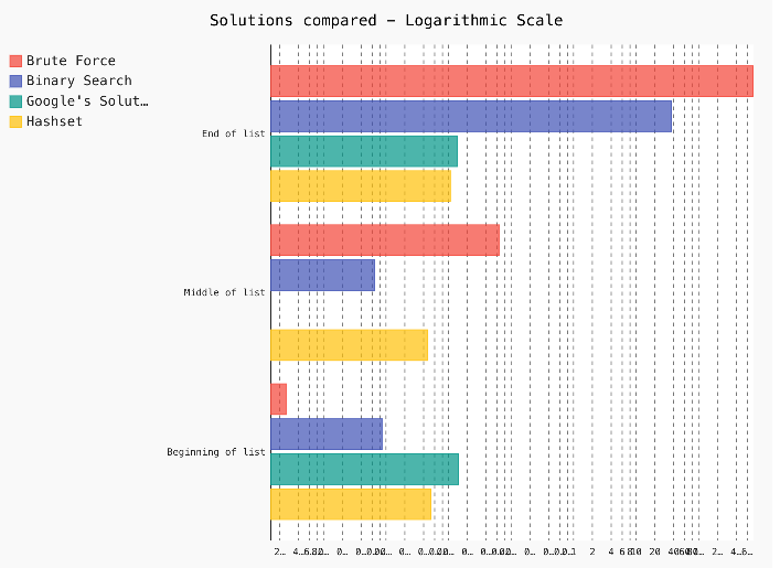 show_%_guides does not work for Horizontal charts · Issue #345 · Kozea ...