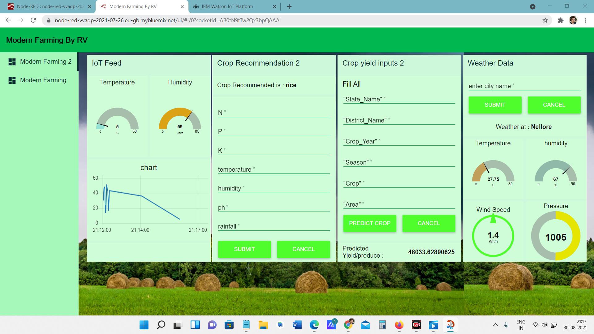 GitHub - smartinternz02/SBSPS-Challenge-5427-AI-Assisted-Farming-for ...