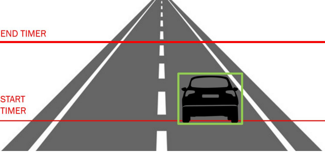 GitHub - TeguhPermana666/TraficSpeedRadarDetection