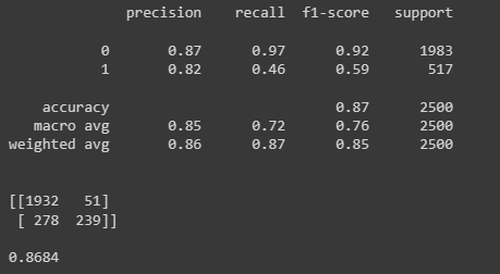 GitHub - TeguhPermana666/Project-on-Startup-Campus