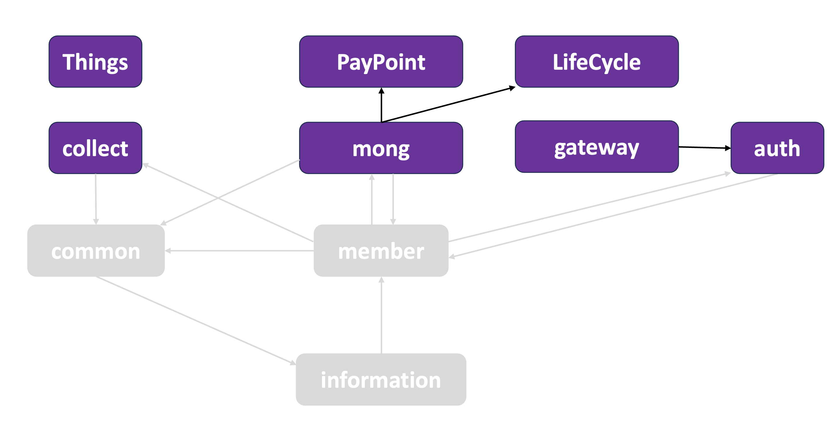 GitHub - tableMinPark/paymong_: 내 손 안의 작은 펫, PayMong 리팩토링