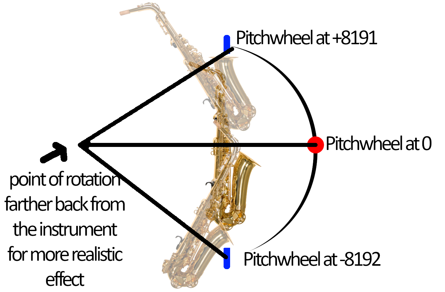 Add pitch bend visualization · Issue #65 · wyskoj/midis2jam2 · GitHub