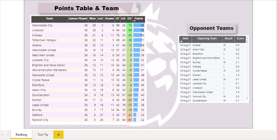 GitHub - Siddhantt-K/Football-EPL-21-22-Analysis-Using-PowerBI