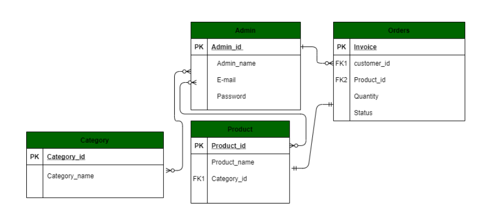 GitHub - kibrug/E-commerce-Website-using-Django: E-commerce Website ...