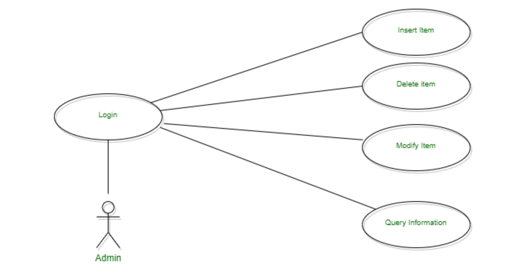 Github Kibruge Commerce Website Using Django E Commerce Website Using Django