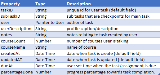 GitHub - Ordo-Productivity-App/Ordo_Project: Working repository for Ordo Project