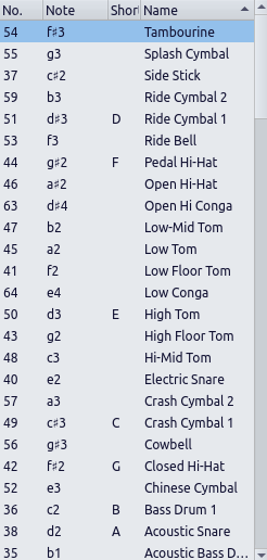 [MU4 Issue] Drumset contains duplicate sounds/instruments · Issue #12734 · musescore/MuseScore ...