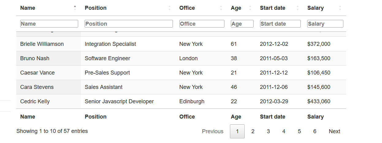 Table Header Sticky Feature · Issue 4126 · Olifolkerd Tabulator · Github