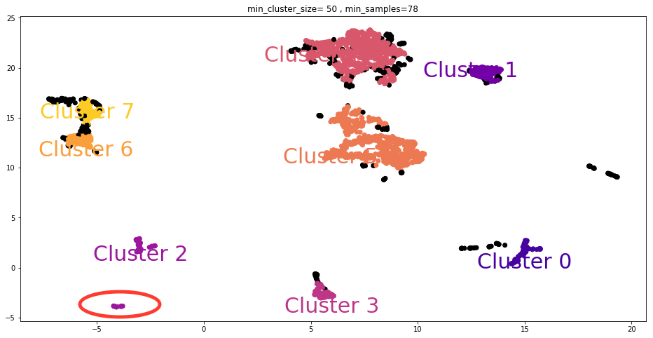 unexpected not in cluster elements · Issue #262 · scikit-learn-contrib/hdbscan · GitHub