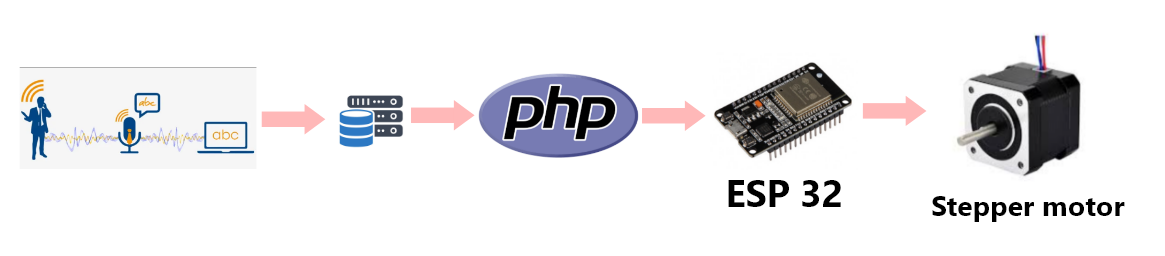 GitHub - my-programs/move-stepper-motor-by-sound