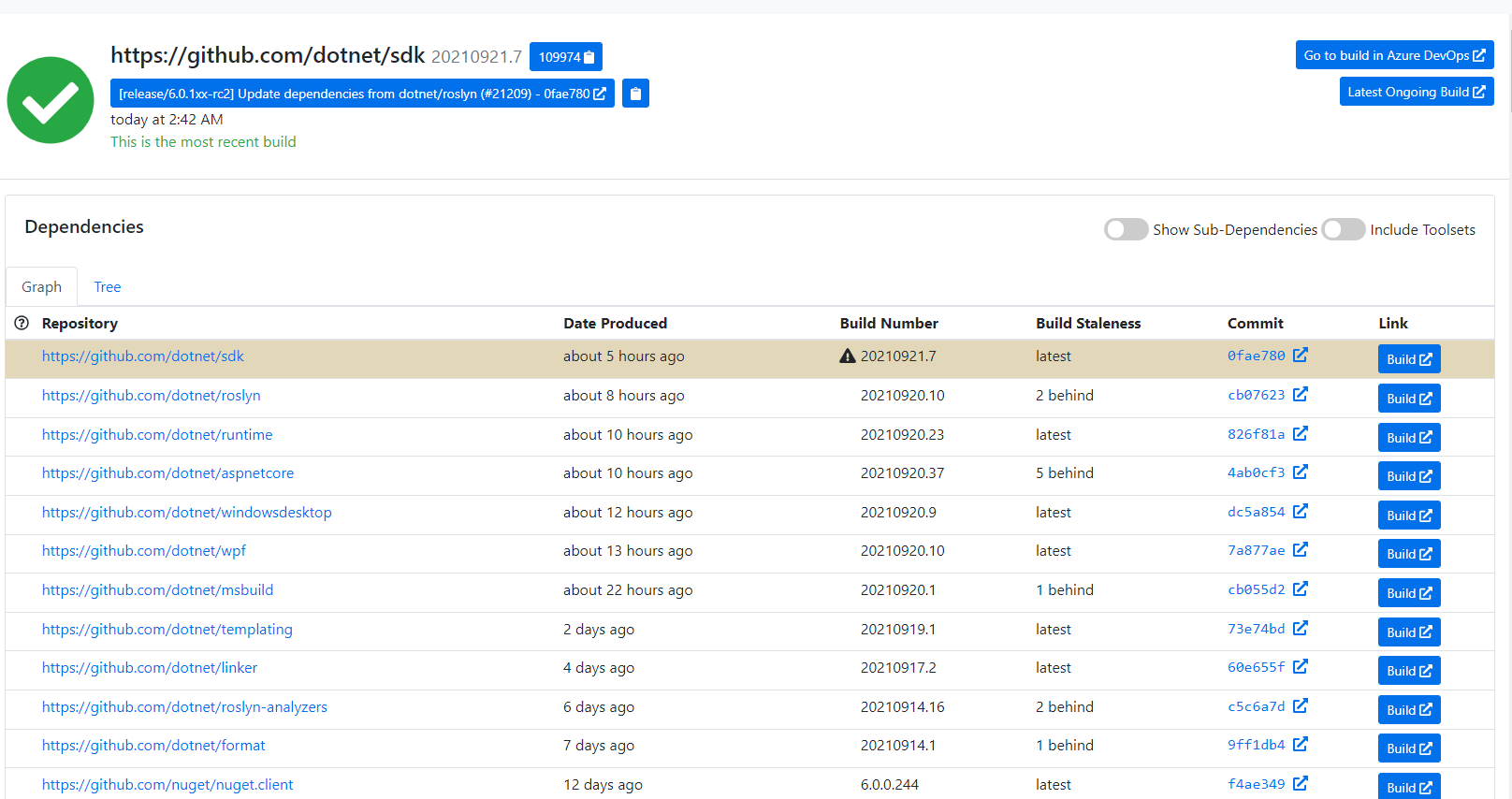 BARViz staleness often wrong in preview channels · Issue #2507 · dotnet/arcade-services · GitHub