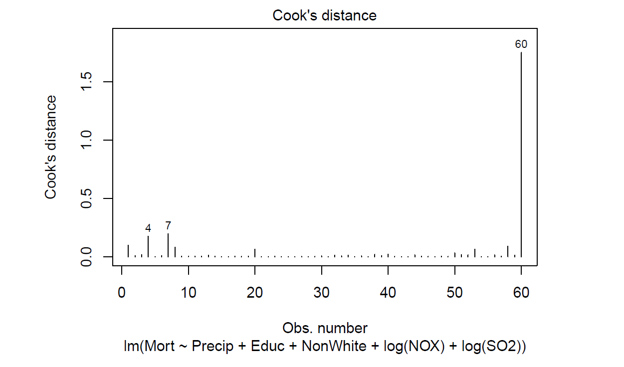 GitHub - yutongyang0414/Linear_Regression