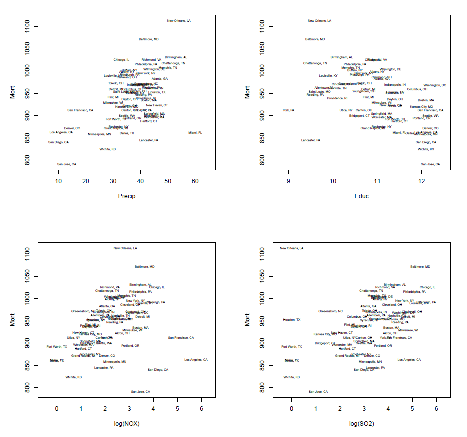 GitHub - yutongyang0414/Linear_Regression