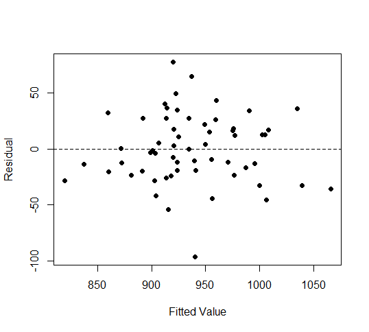 GitHub - yutongyang0414/Linear_Regression
