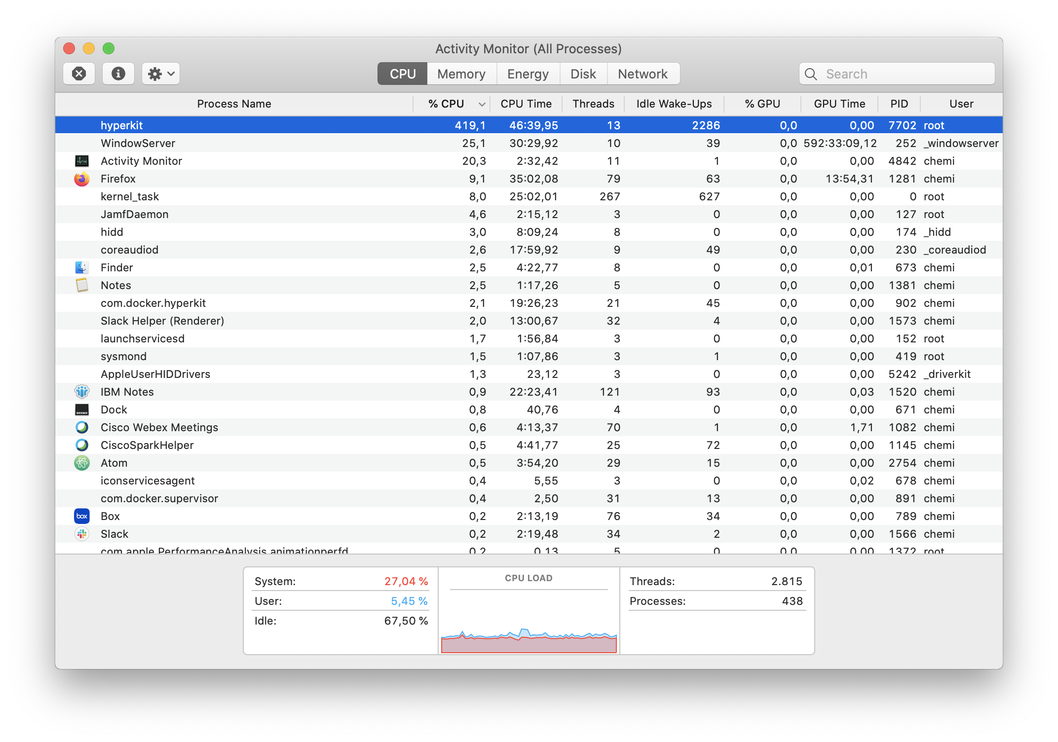 Not Using All Cpu Capacity On Macos · Issue 816 · Crc Orgcrc · Github