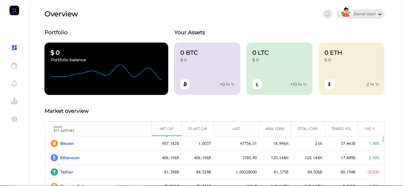 Github Daniel Ozori Dappy Dappy Is A Crypto Wallet Integrated With