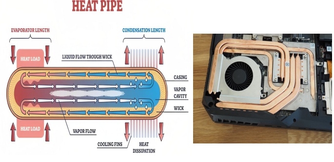 GitHub - karanadhewle/Heat-Dissipation-from-Laptop-Heat-Pipe-