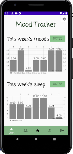 GitHub - Viiuska/MoodTracker
