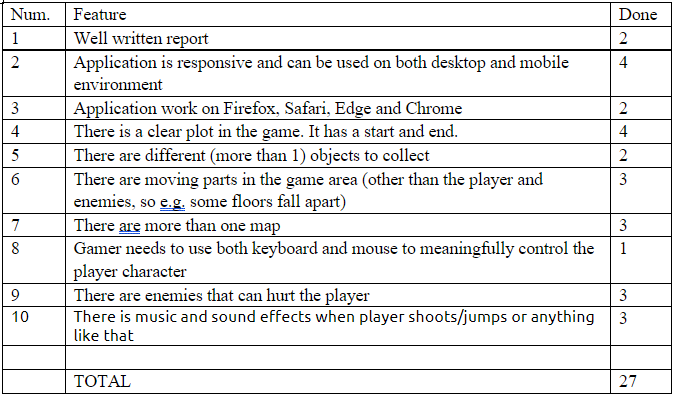 GitHub - Viiuska/project_game: Created with CodeSandbox GitHub - Viiuska/project_game: Created with CodeSandbox