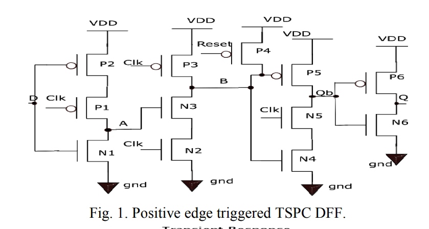 GitHub - Divyank205/Implementation-of-TSPC-D-flip-flop-and-Modified-TSPC-D-flip-flop-and-its ...