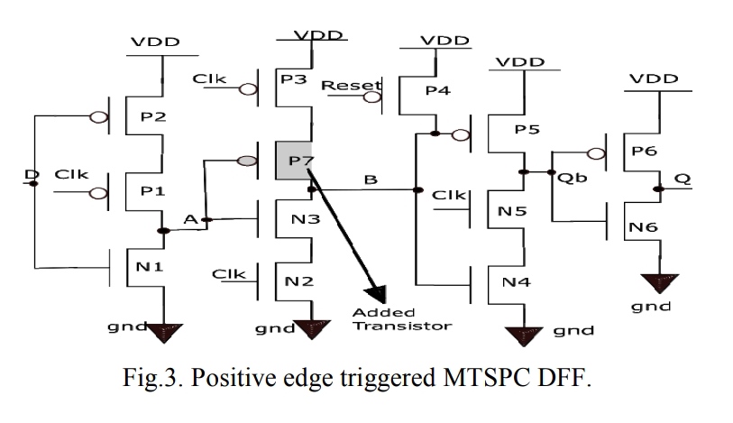 GitHub - Divyank205/Implementation-of-TSPC-D-flip-flop-and-Modified-TSPC-D-flip-flop-and-its ...