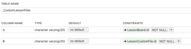 Missing SQL queries for many-many tables · Issue #87 · prisma/prisma1-upgrade · GitHub