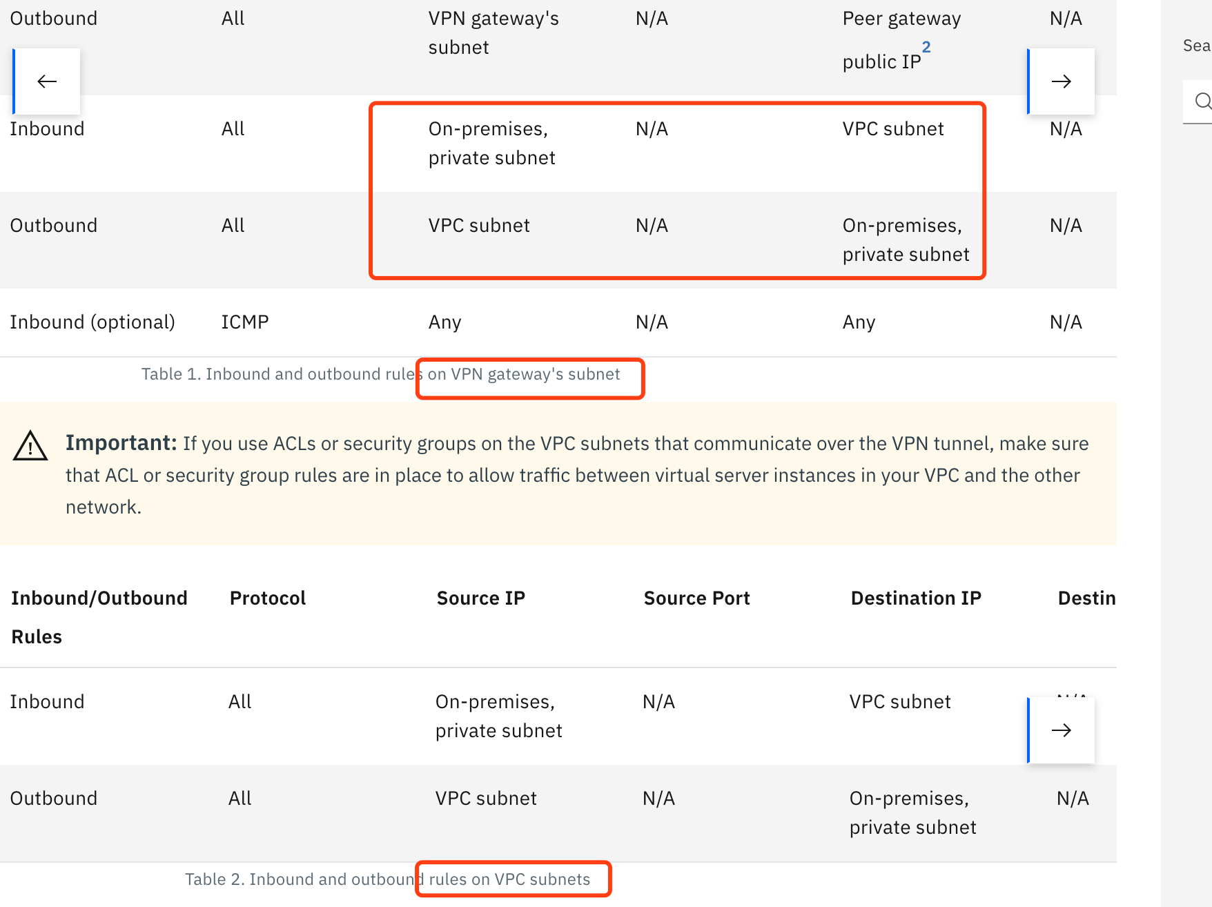 ACL rules for VPN need correction (table 1) · Issue #50 · ibm-cloud ...