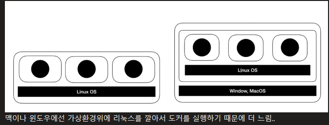 GitHub - TAEHOONLIMKOREA/Docker_Summary_Note