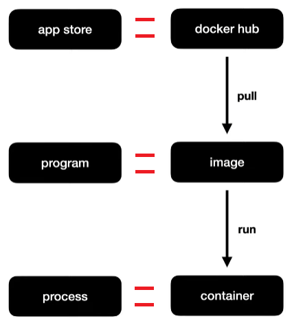 GitHub - TAEHOONLIMKOREA/Docker_Summary_Note