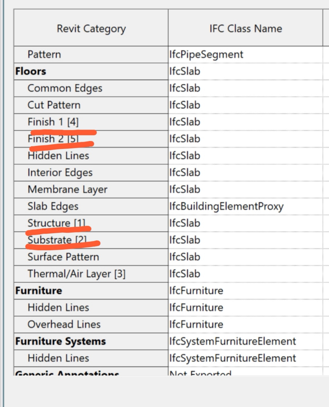 Usage of wall and floor subcategories in IFC mapping table (structure, substrate, finish, etc ...