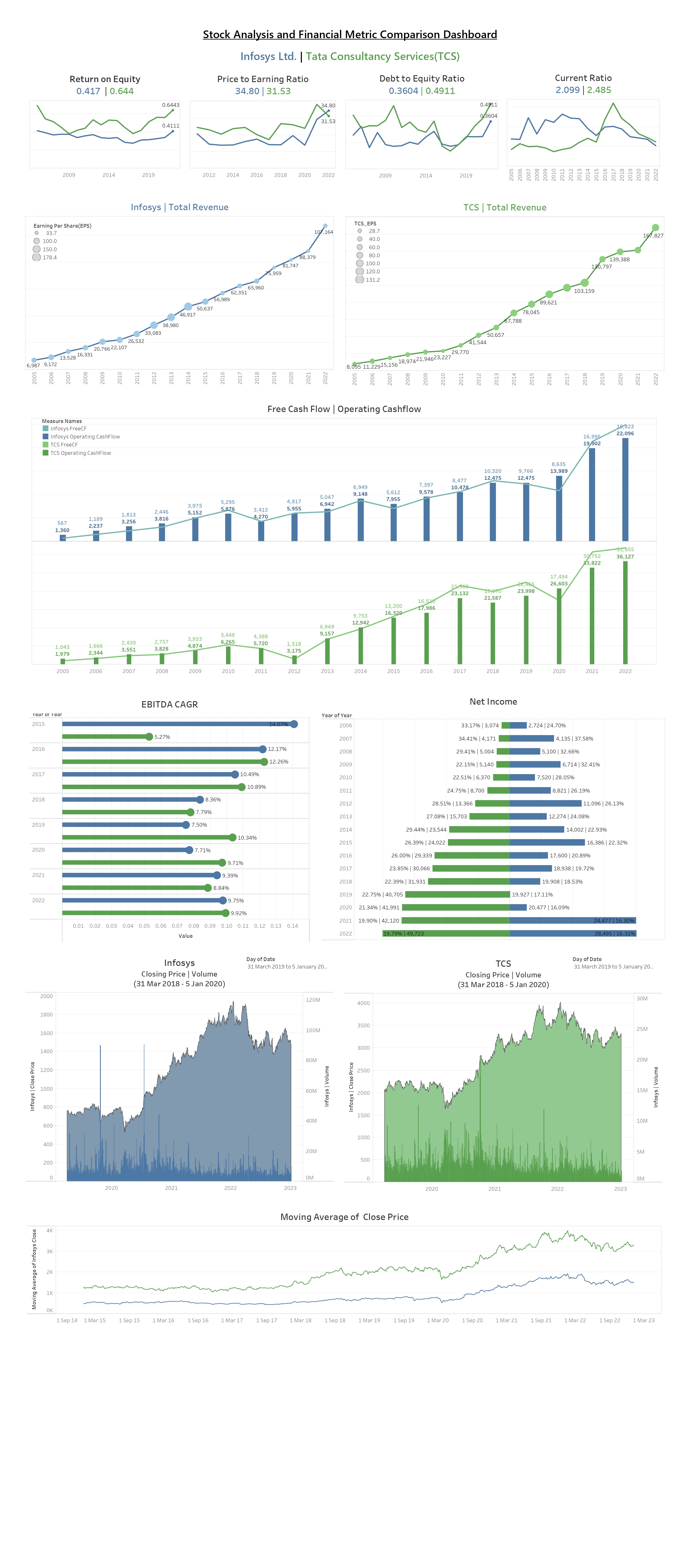 GitHub - shirsh10mall/Stocks-and-Financial-Analysis-Dashboard