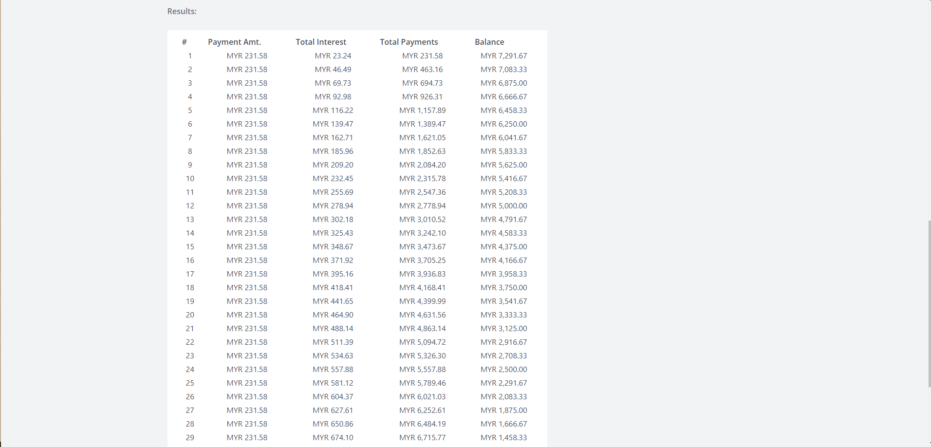 Github Tinjet11loancalculator Simple Loan Calculator With Malaysia Central Bank Overnight 